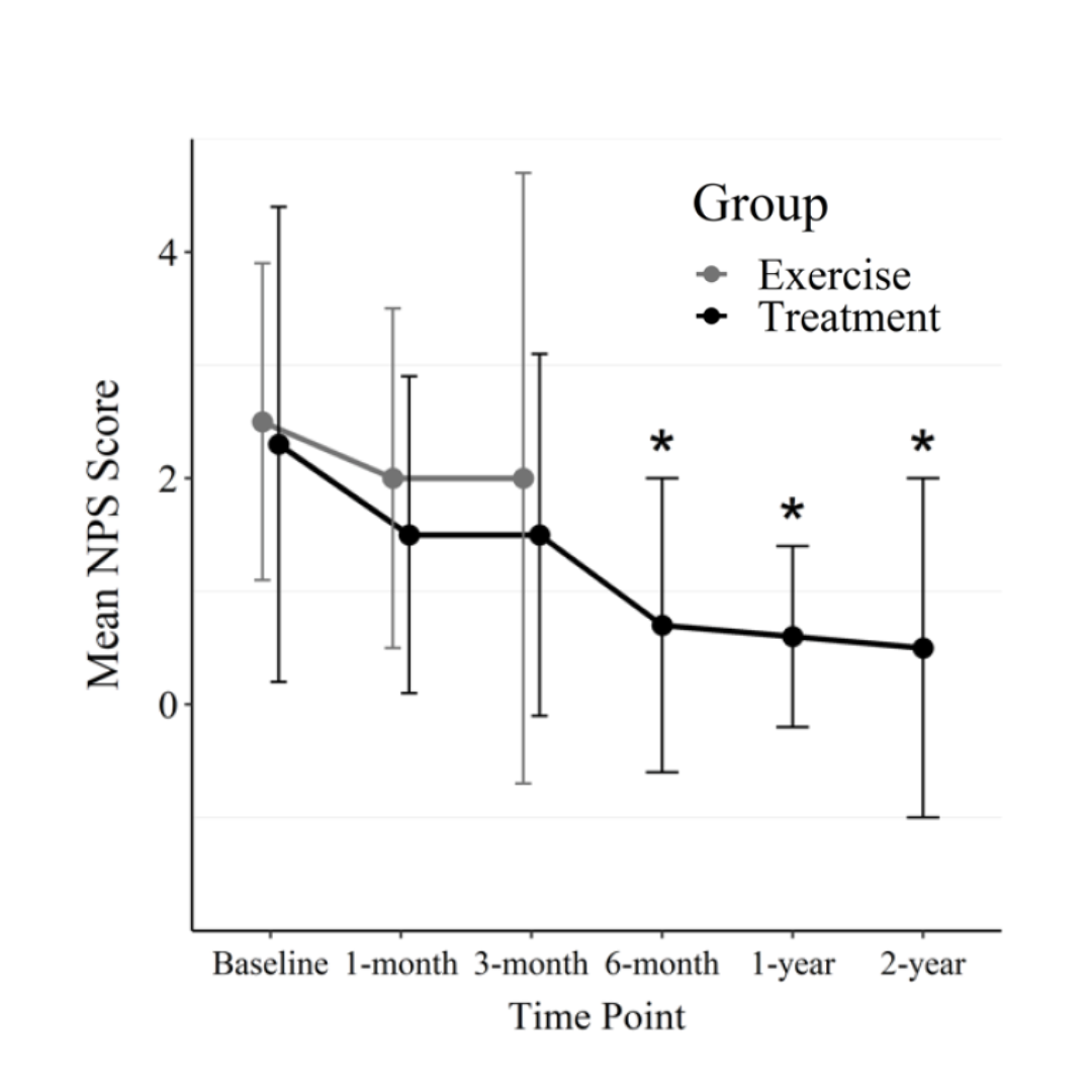ACL Tear Treatment with Stem Cells & PRP | Integrative Rehab Medicine