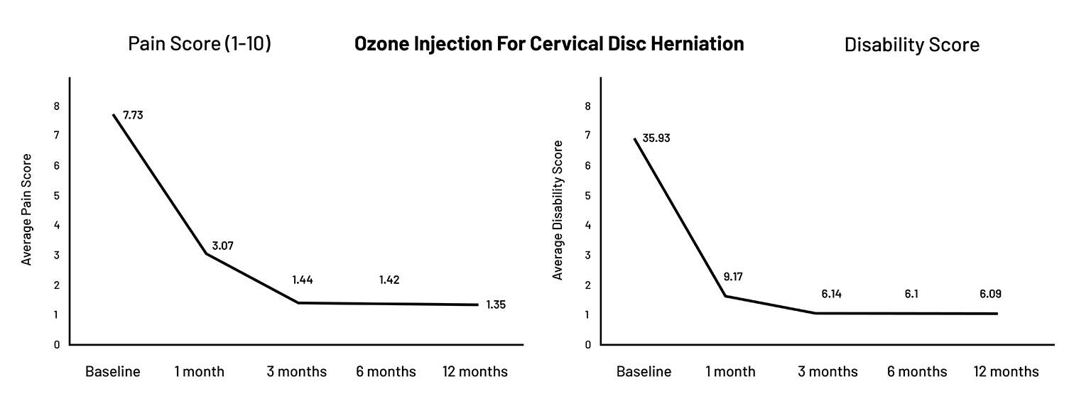What is the Best Treatment for a Herniated Disc Without Surgery?